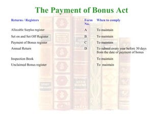 HR Compliance PPT | PPT