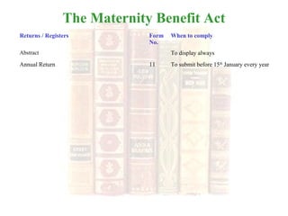 HR Compliance PPT | PPT