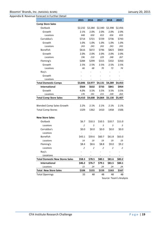 CFA Research Challenge 2015 Entry | PDF