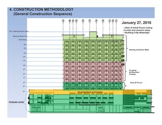 Construction Methodology Scheduling1 | PDF