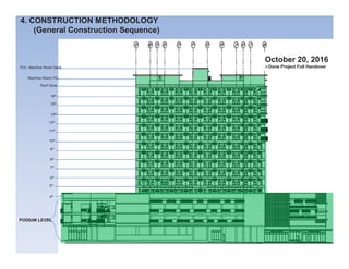 Construction Methodology Scheduling1 | PDF