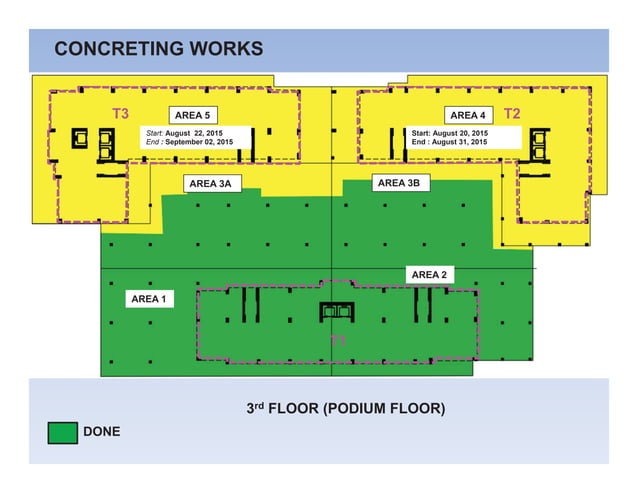 Construction Methodology Scheduling1 | PDF