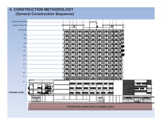Construction Methodology Scheduling1 | PDF