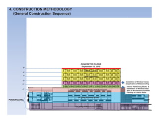 Construction Methodology Scheduling1 | PDF