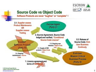 ActiveEscrowSlide_3June16 | PPT