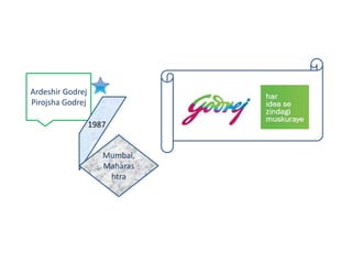godrej | PPTX