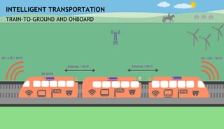 ALE-Transportation | PPT