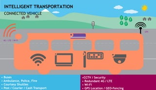 ALE-Transportation | PPT