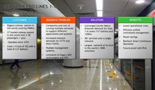 ALE-Transportation | PPT