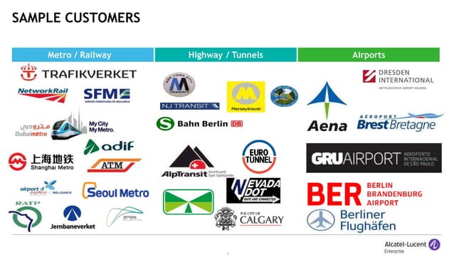 ALE-Transportation | PPT