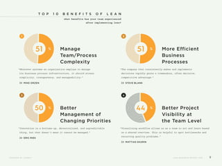 Lean for Business | PPT