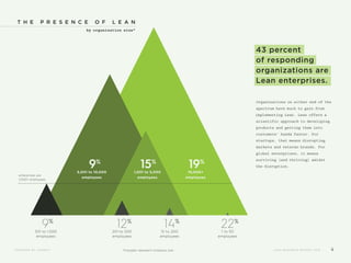 Lean for Business | PPT