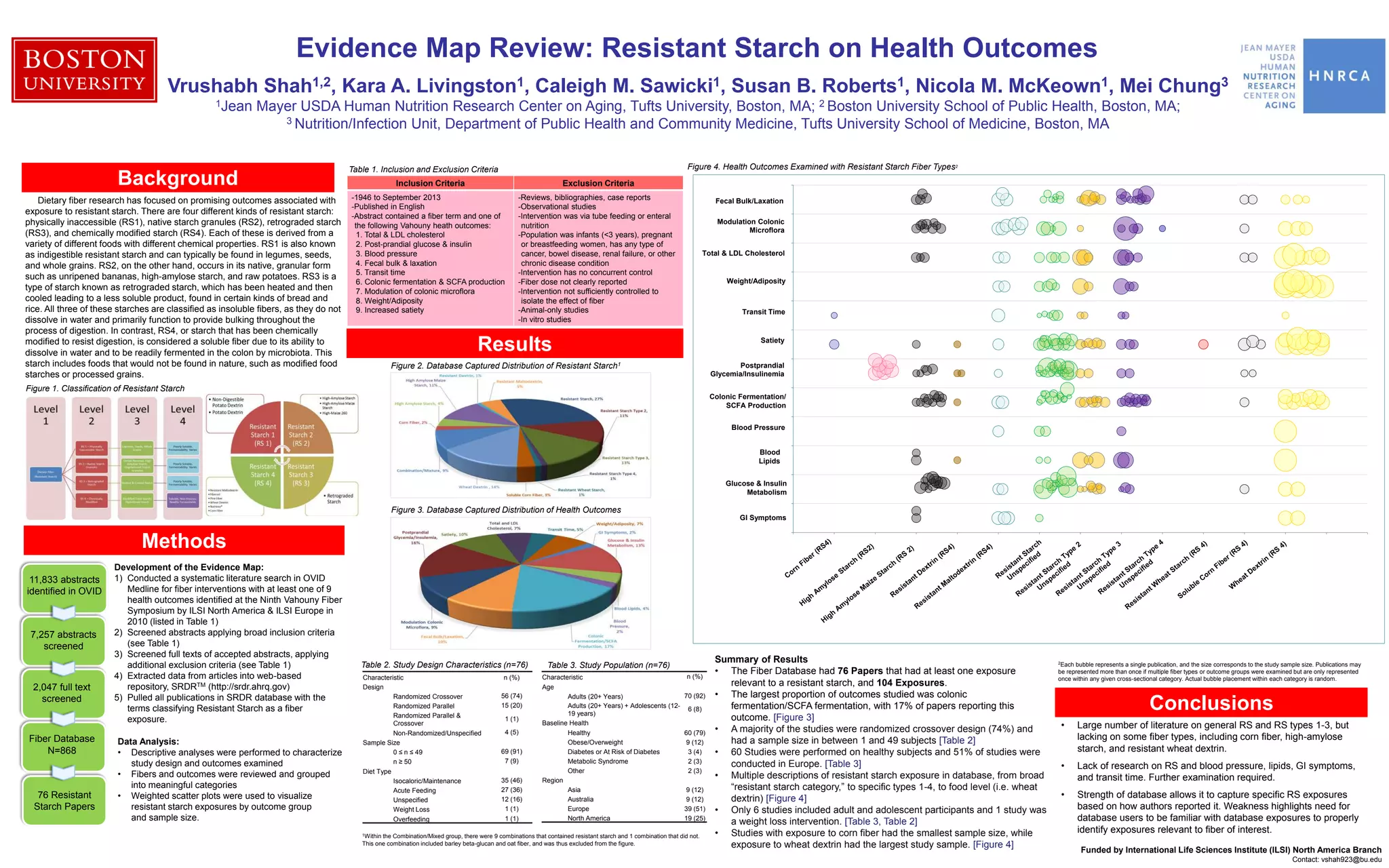 Practicum Poster | PPTX