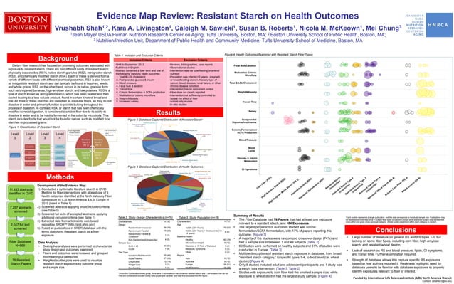 Practicum Poster | PPT