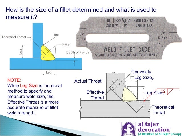 WELDING JOINT DESING AND WELDINGSYMBOLS
