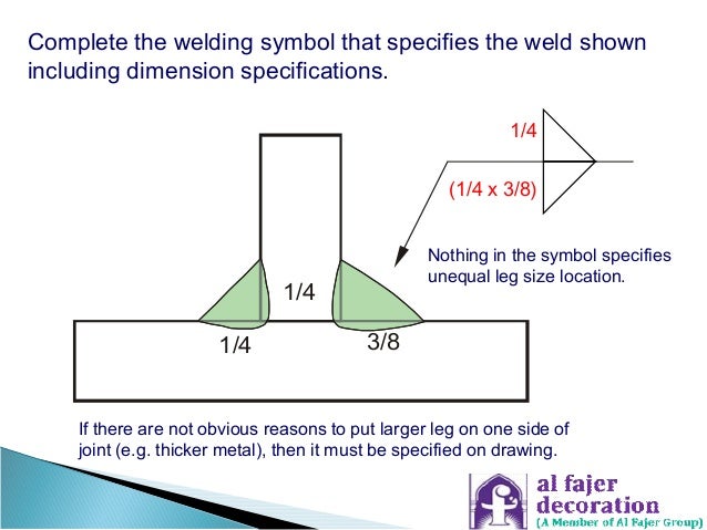 WELDING JOINT DESING AND WELDINGSYMBOLS