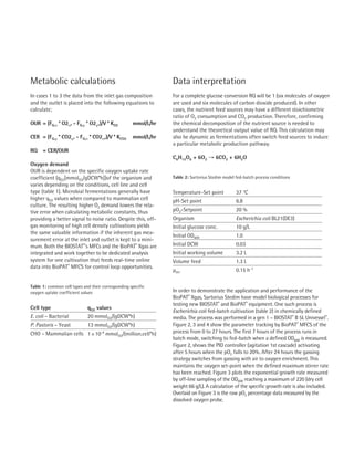 Technical_Note_BioPAT_Xgas_SBI1002-e | PDF