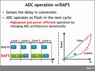 7-bit 0.8-1.2GS/s Dynamic Architecture and Frequency Scaling Subrange ...