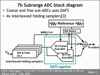 7-bit 0.8-1.2GS/s Dynamic Architecture and Frequency Scaling Subrange ...