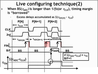 7-bit 0.8-1.2GS/s Dynamic Architecture and Frequency Scaling Subrange ...