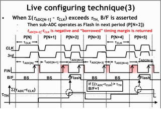7-bit 0.8-1.2GS/s Dynamic Architecture and Frequency Scaling Subrange ...