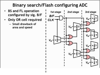 7-bit 0.8-1.2GS/s Dynamic Architecture and Frequency Scaling Subrange ...