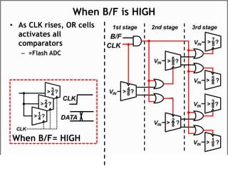 7-bit 0.8-1.2GS/s Dynamic Architecture and Frequency Scaling Subrange ...