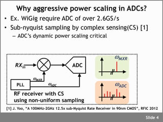 7-bit 0.8-1.2GS/s Dynamic Architecture and Frequency Scaling Subrange ...