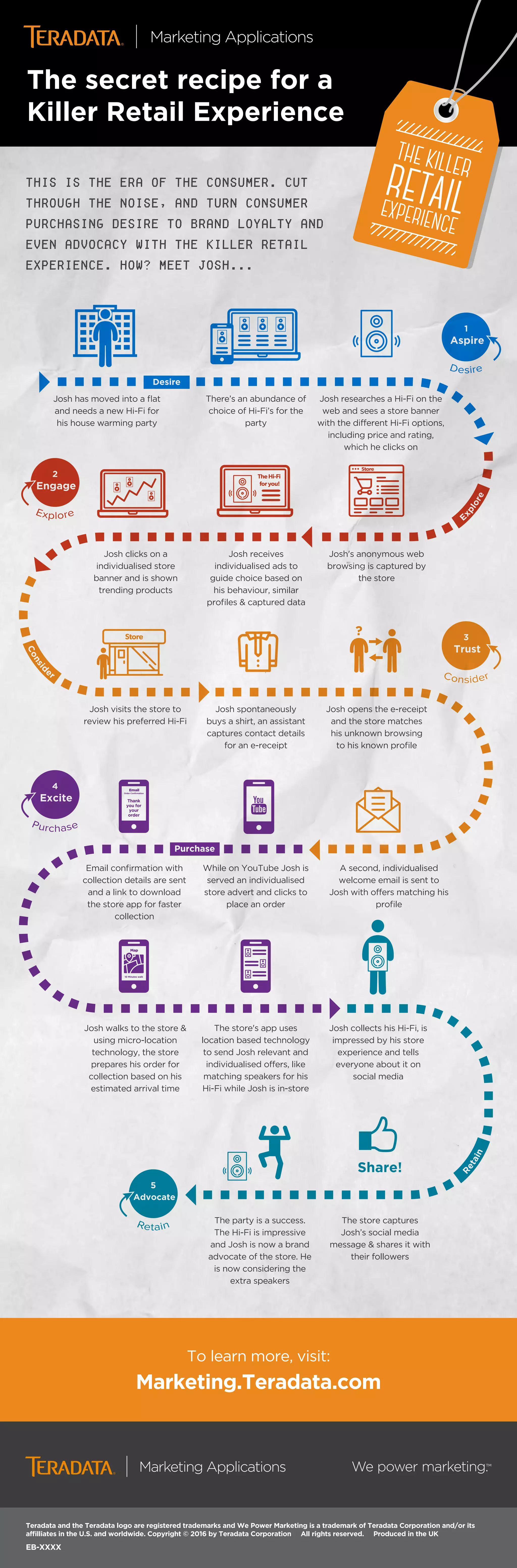KEX_Infographic_v8r0 | PDF