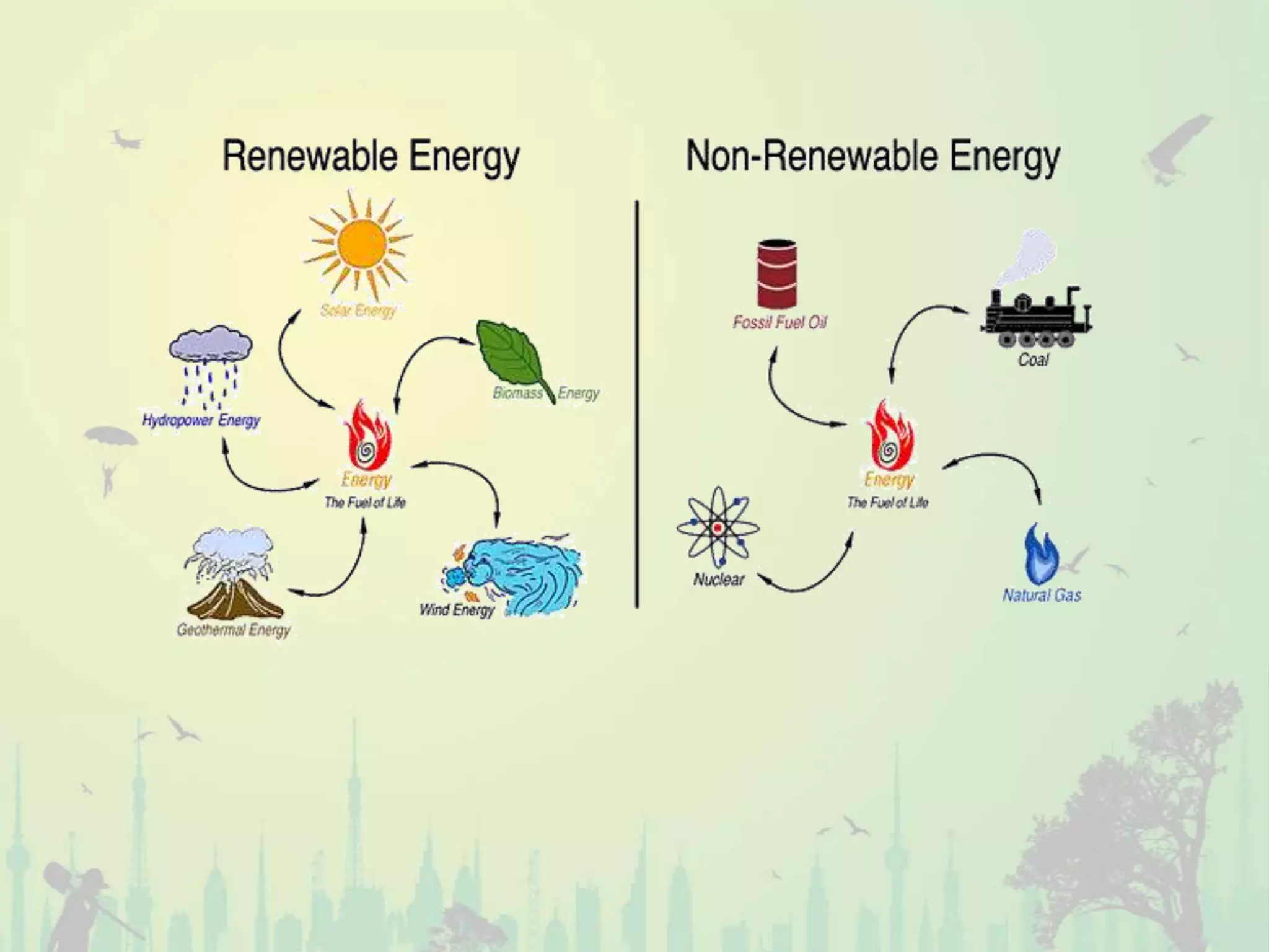 Natural resources renewable and non renewable | PPTX