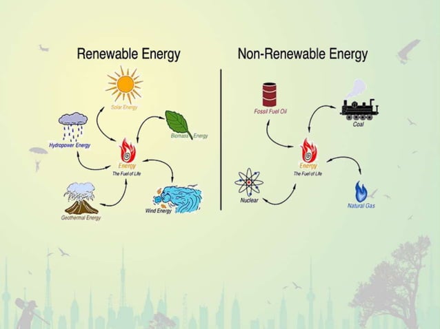 Natural resources renewable and non renewable | PPTX | Power and Energy ...