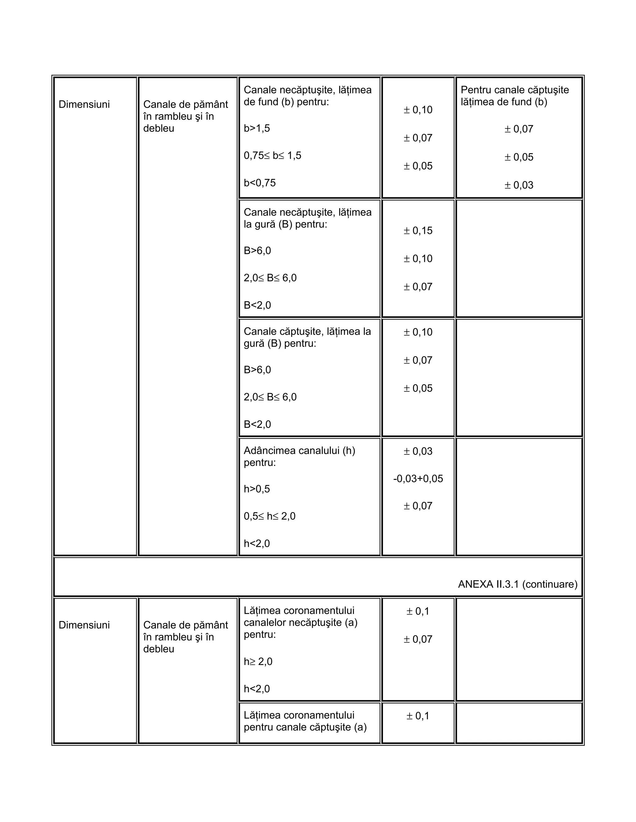 C 56 85 normativ pentru verificarea calităţii şi recepţia lucrărilor de ...