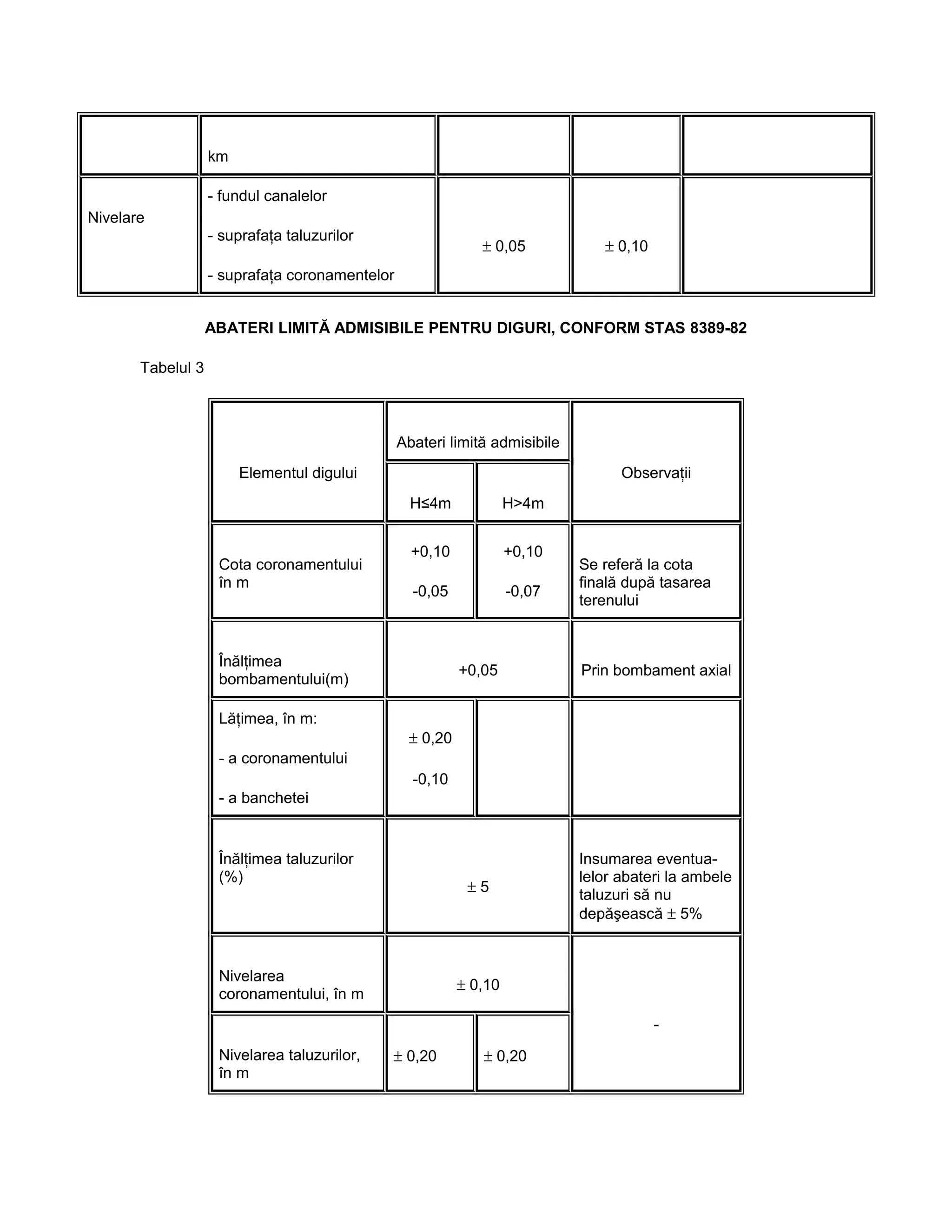 C 56 85 normativ pentru verificarea calităţii şi recepţia lucrărilor de ...