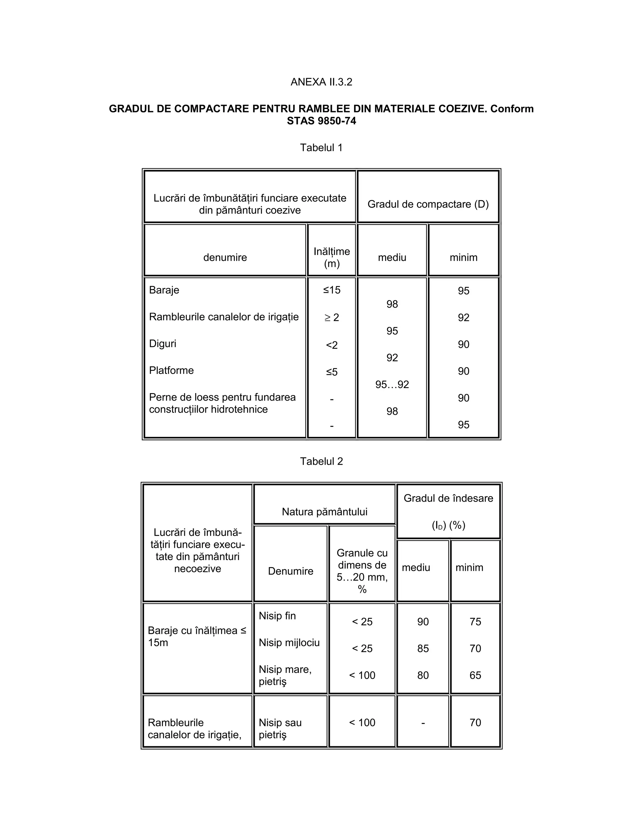 C 56 85 normativ pentru verificarea calităţii şi recepţia lucrărilor de ...