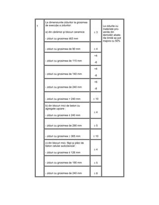 C 56 85 normativ pentru verificarea calităţii şi recepţia lucrărilor de ...