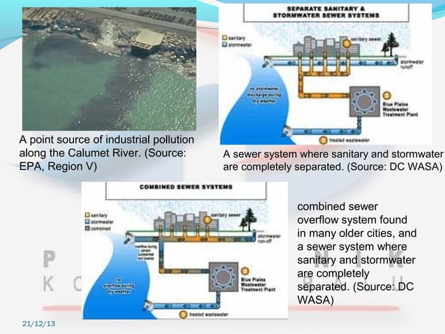 environment pollution topic 2-water pollution | PPT