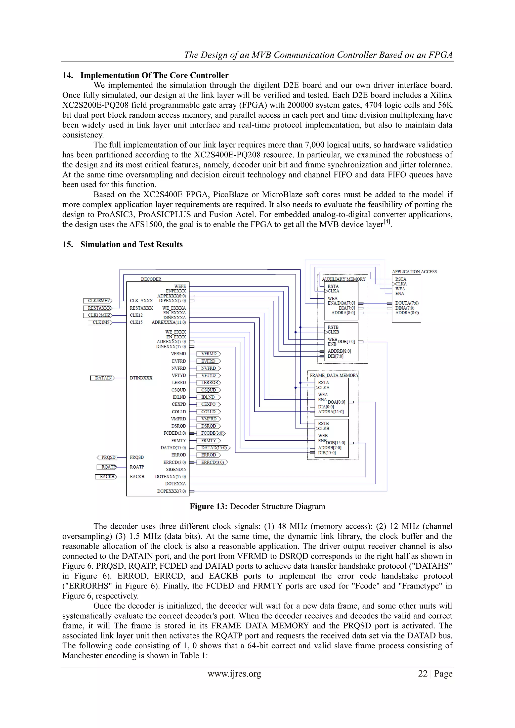 The Design of an MVB Communication Controller Based on an FPGA | PDF