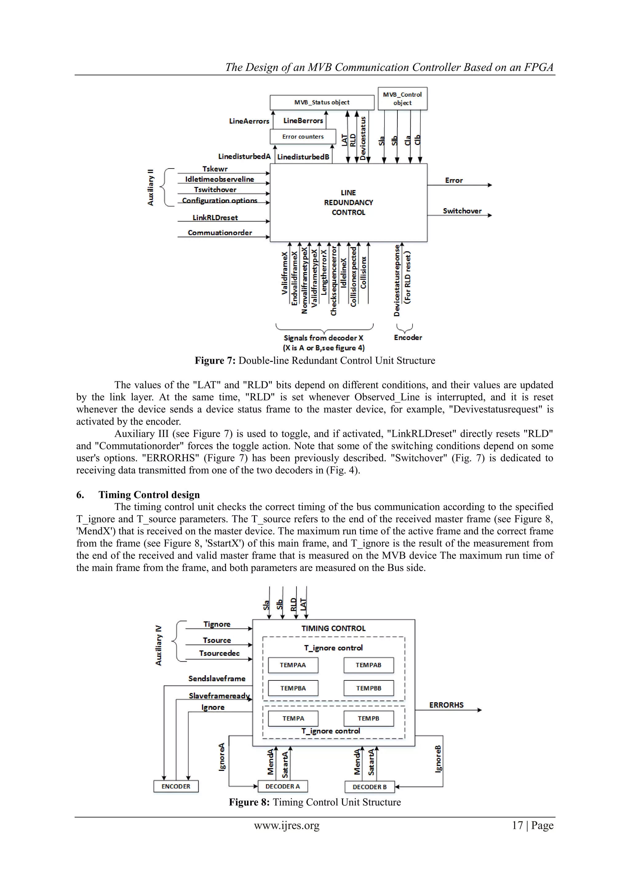 The Design Of An Mvb Communication Controller Based On An Fpga Pdf Operating Systems