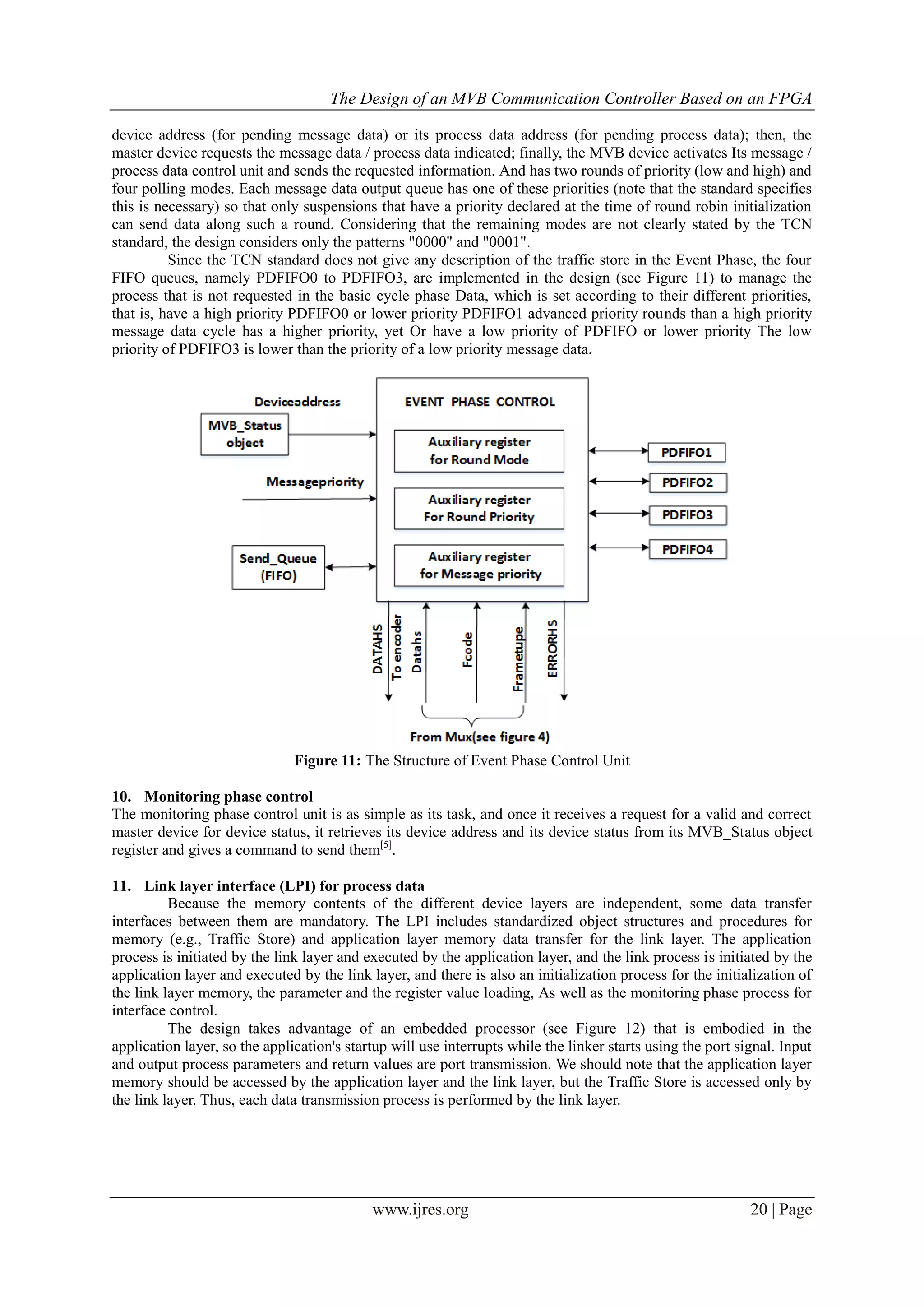 The Design of an MVB Communication Controller Based on an FPGA | PDF