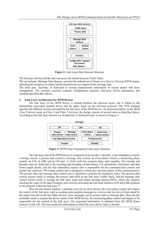 The Design of an MVB Communication Controller Based on an FPGA | PDF
