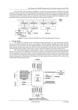 The Design of an MVB Communication Controller Based on an FPGA | PDF