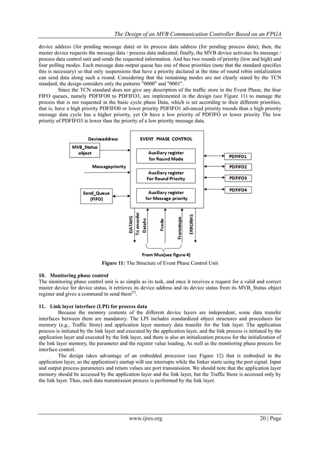 The Design Of An Mvb Communication Controller Based On An Fpga Pdf Operating Systems