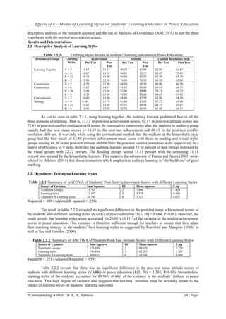 Effects of 4 – Modes of Learning Styles on Students’ Learning Outcomes ...