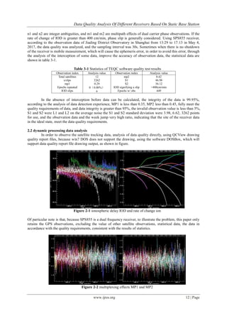 Data Quality Analysis of Different Receivers Based on Static Base ...