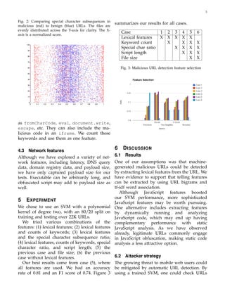 ChongLiu-MaliciousURLDetection | PDF