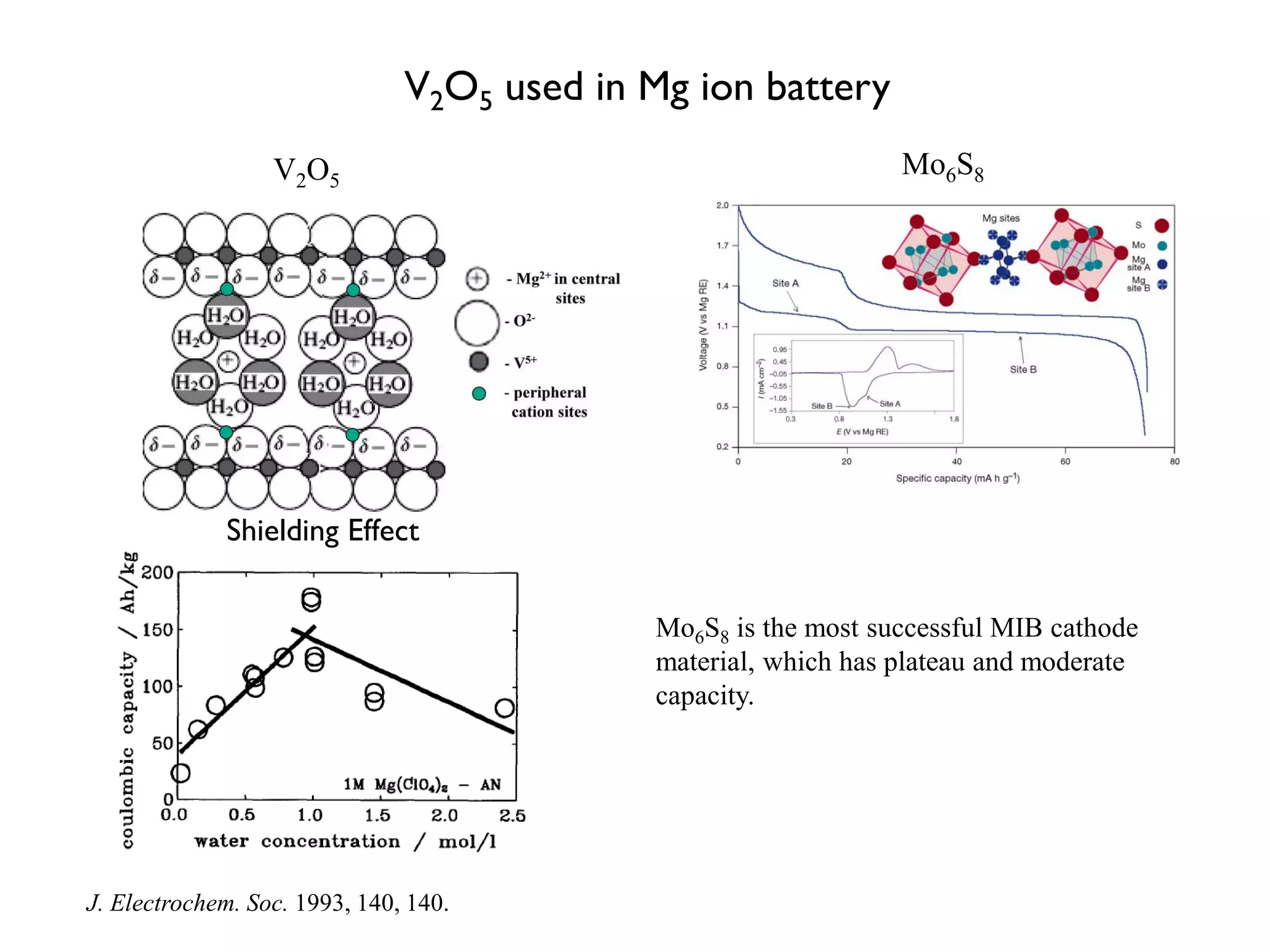 Two-Dimensional Layered Materials for Battery Application--Yifei Li | PDF
