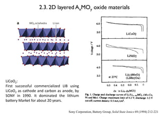 Two-Dimensional Layered Materials for Battery Application--Yifei Li | PDF