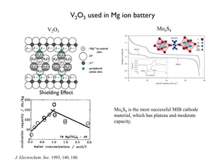 Two-Dimensional Layered Materials for Battery Application--Yifei Li | PDF