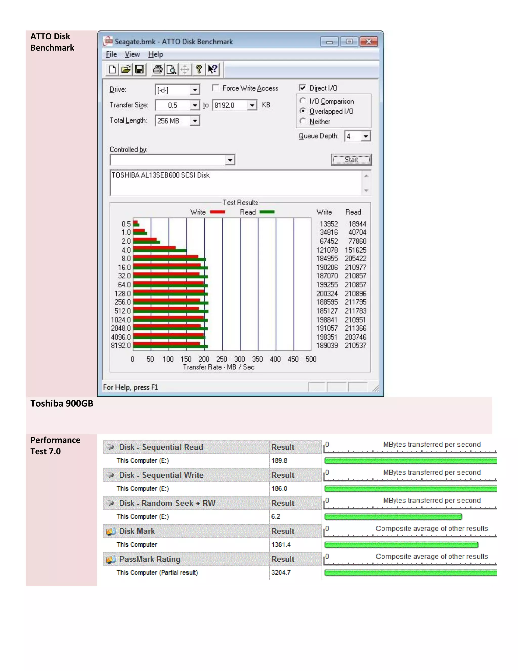 Hardware Test Analysis Worksheet HDD BenchmarkSAS | PDF