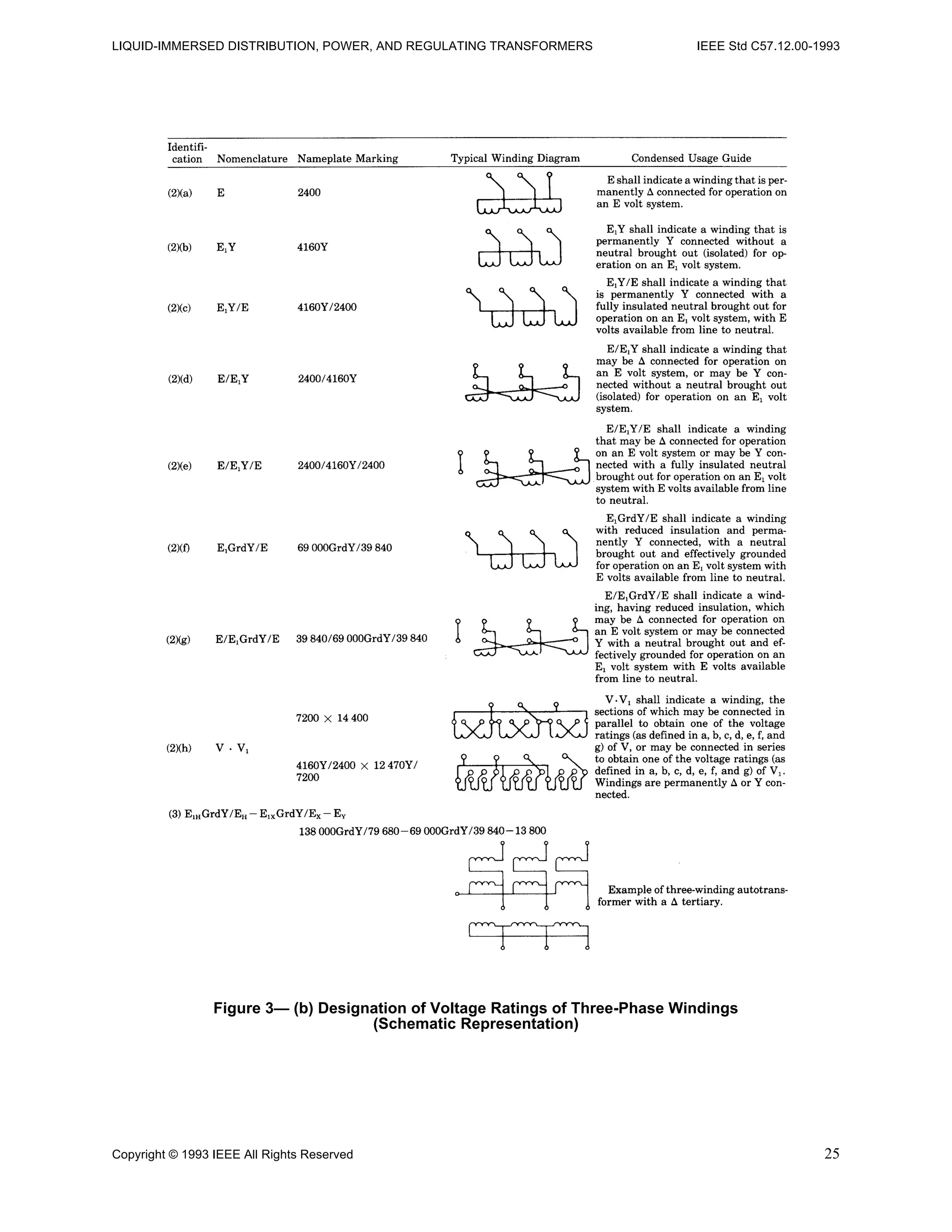 C57.12.00-1993.pdf